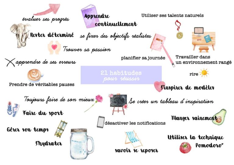 21 habitudes pour réussir - TellementMieux.fr